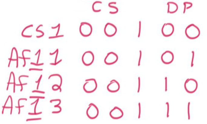 Quality of Service: When to use it – The InterNetwork