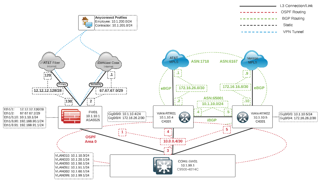 Documenting your Network – The InterNetwork
